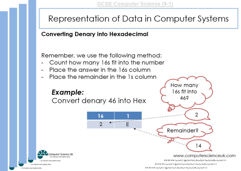 CSUK:Teacher Quality Computer Science Resources for Hardworking Teachers