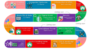 KS3 Offer - CSUK:Teacher