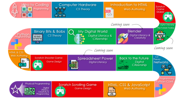 KS3 Offer - CSUK:Teacher