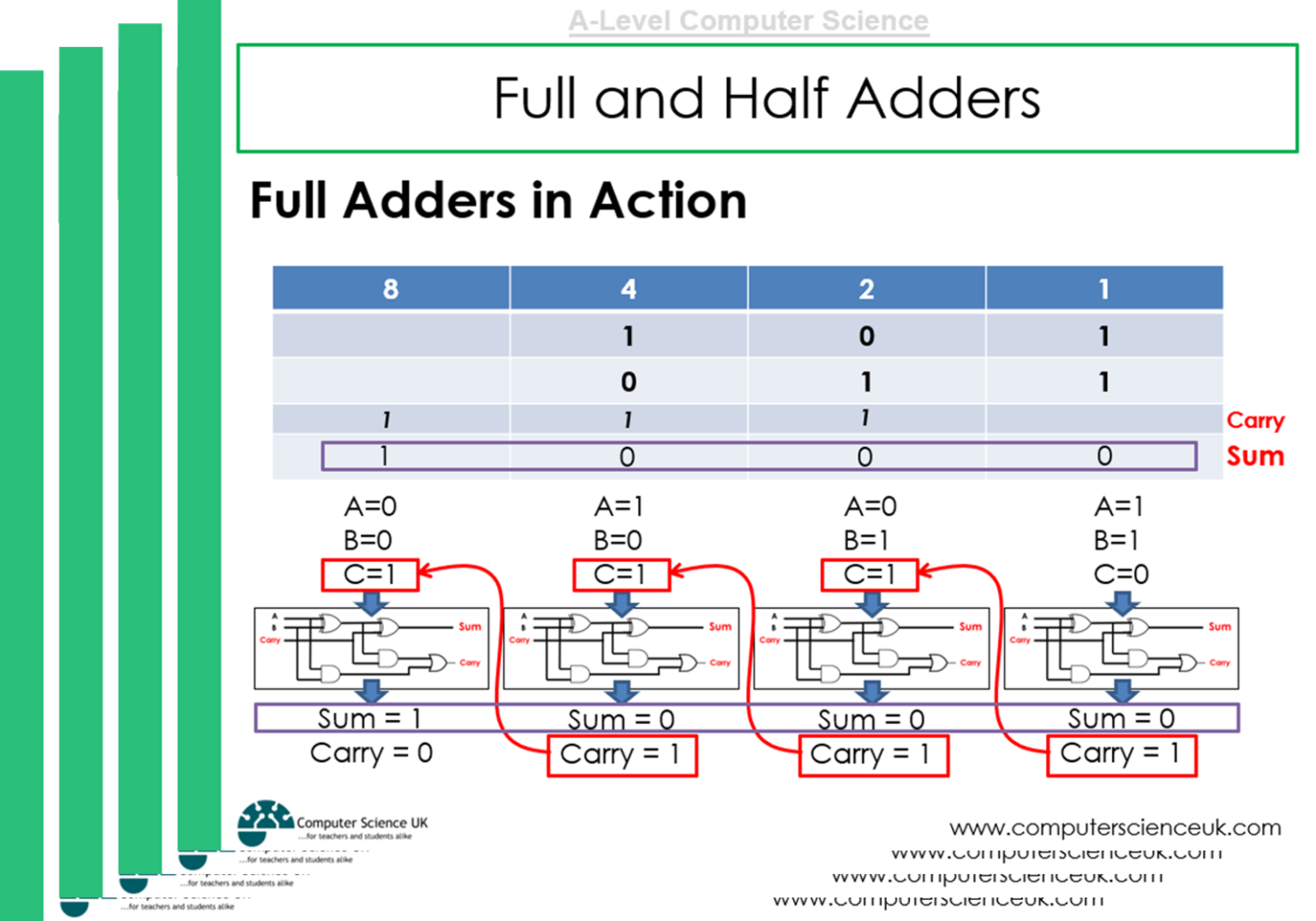 A-Level Offer - CSUK:Teacher