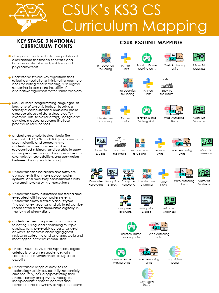 Alignment with National Curriculum - CSUK:Teacher
