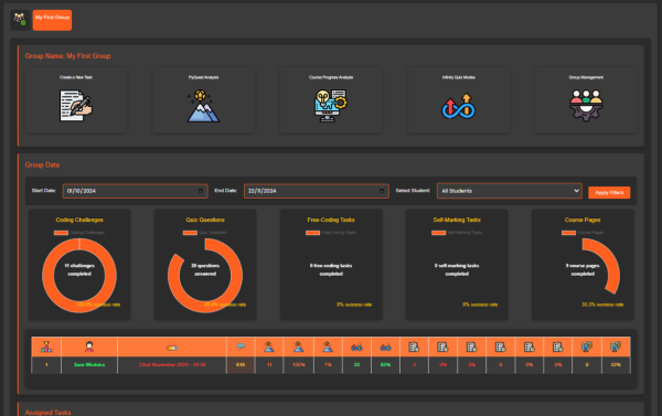 Introducing Coder Transforming Coding Education For Teachers And 8558